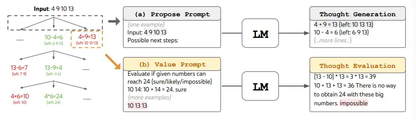 LLMs & Reasoning Models: How They Work and Are Trained!